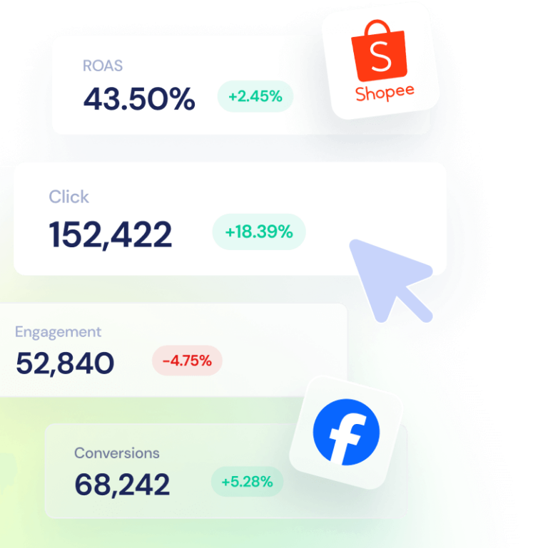 Tracking Service - Track your budget and progress